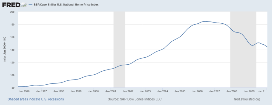 Comparing the Great Depression with the Great Recession – Mr. A's ...