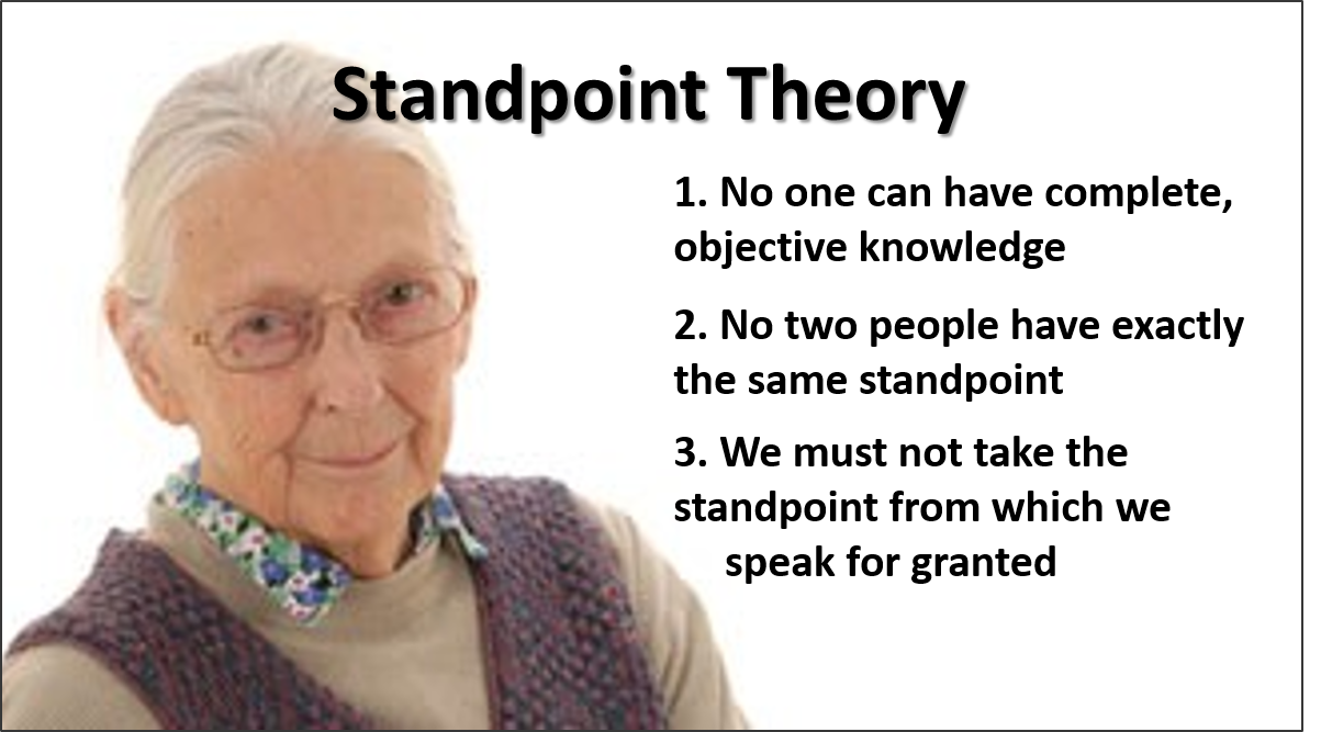 The Feminist Perspective – Mr. A's Underground Classroom