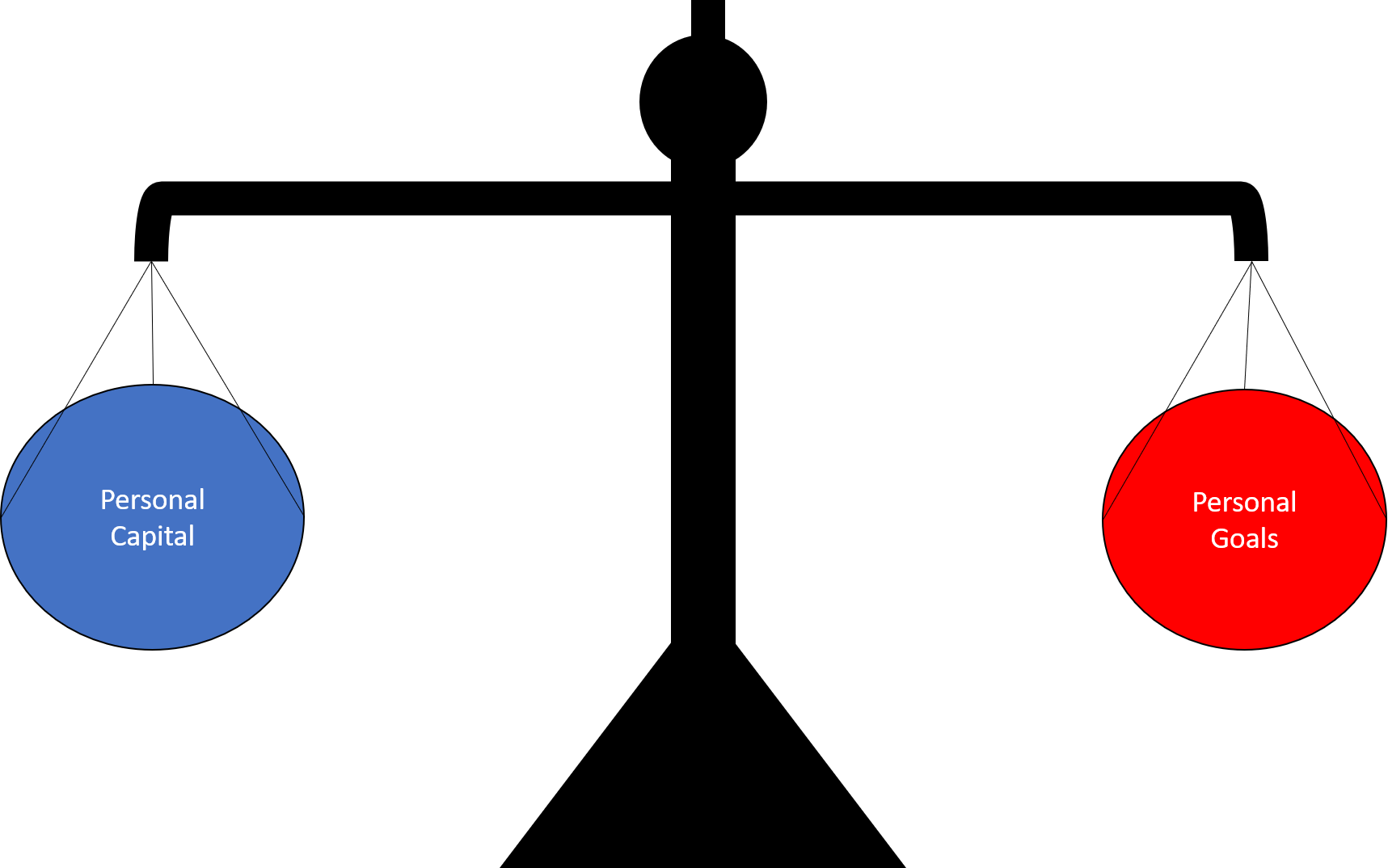 A Scale Model for Stress – Mr. A's Underground Classroom